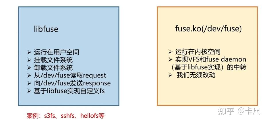 一个基于Fuse实现的简单文件系统 - 知乎