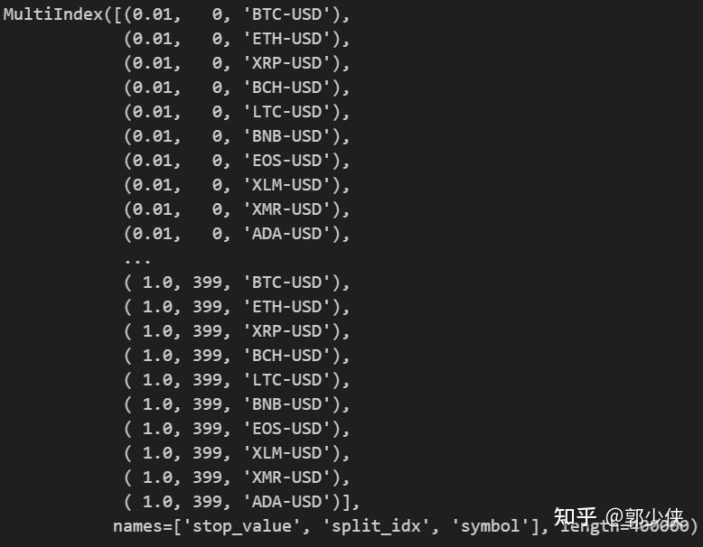 vectorbt-案例学习（1）-对出场条件的探索 - 知乎