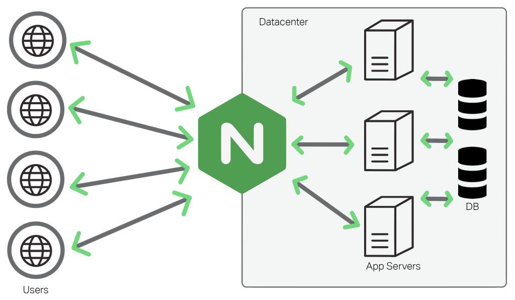 nginx 配置端口80转发到443 - 知乎
