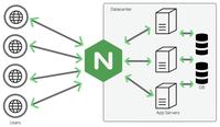 nginx 配置端口80转发到443 - 知乎
