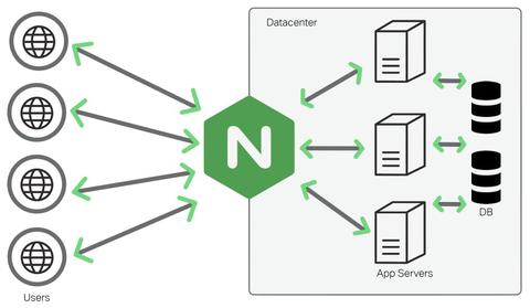 nginx 配置端口80转发到443 - 知乎