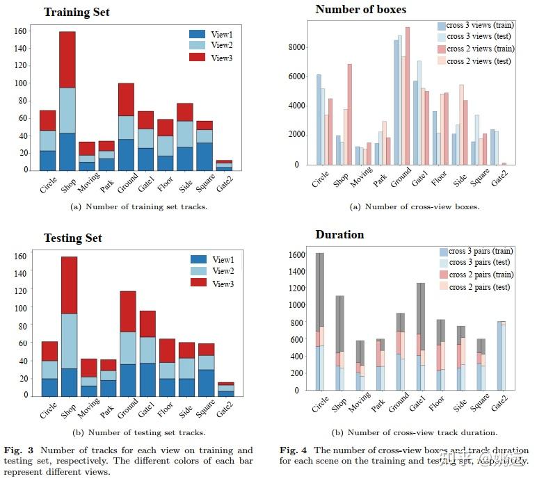 DIVOTrack: A Novel Dataset and Baseline Method for Cross-View Multi-Object Tracking - 知乎
