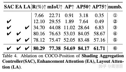 [CVPR 2024] MIGC: Multi-Instance Generation Controller for Text-to-Image Synthesis - 知乎