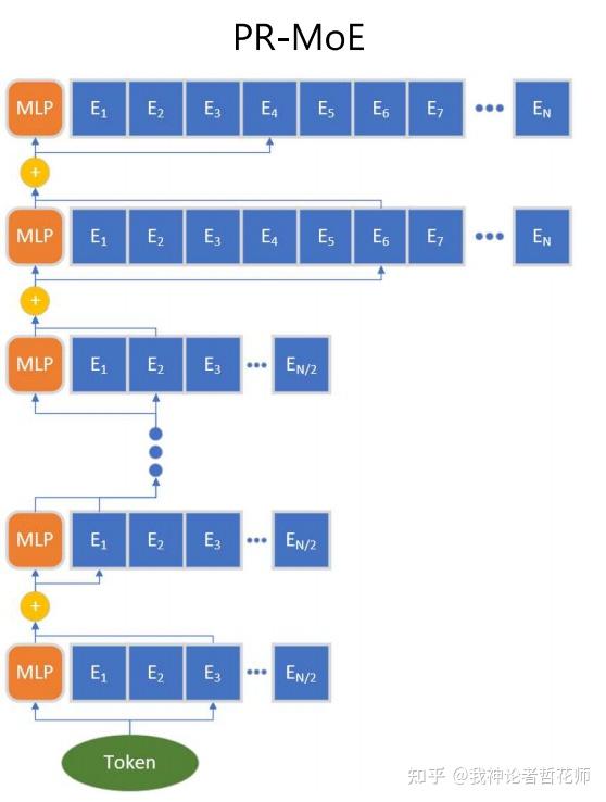 大模型相关论文100篇短笔记 - 知乎