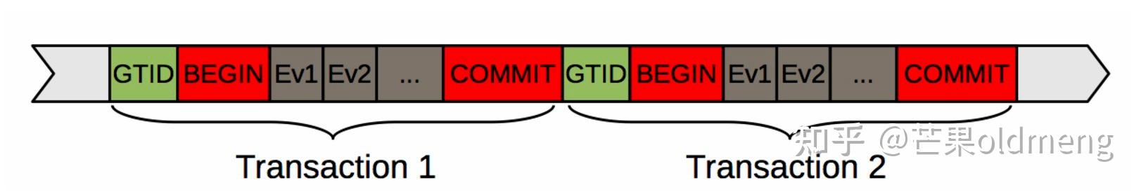 MySQL5.7杀手级新特性：GTID原理与实战 - 知乎