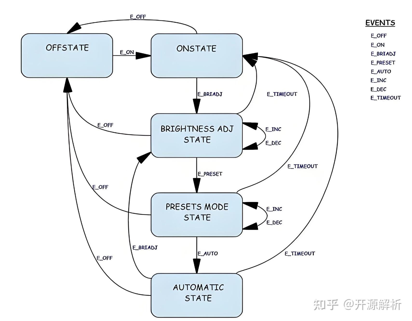 【微服务详解】Spring State Machine使用指南 - 知乎