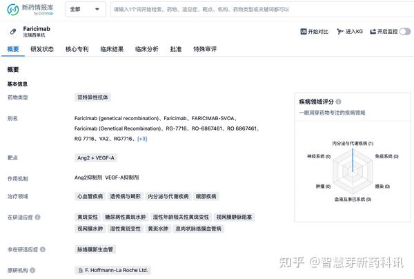 罗氏眼科Ang2/VEGFA双抗法瑞西单抗新适应症在华申报上市 - 知乎