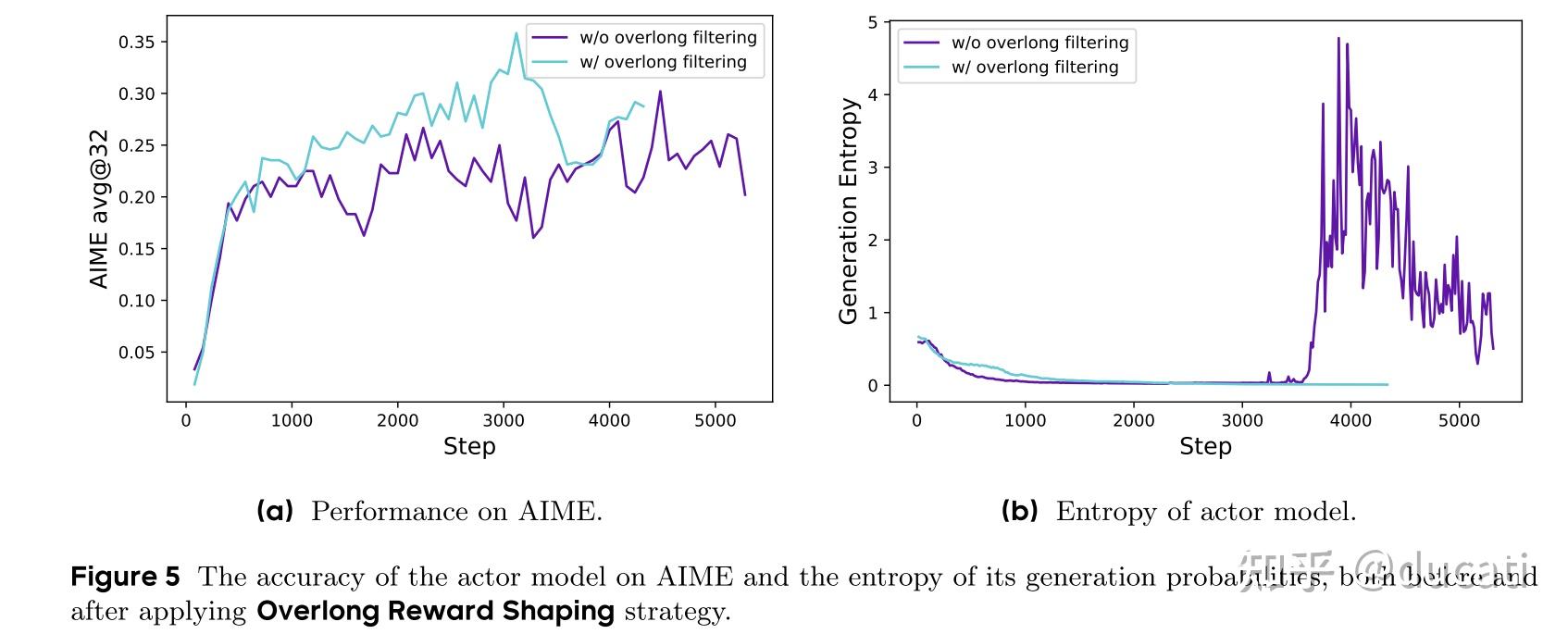 论文总结：DAPO: An Open-Source LLM Reinforcement Learning System at Scale - 知乎