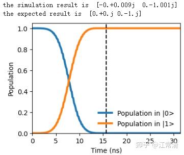 Qiskit_dynamics的单比特以及多比特门实现 - 知乎