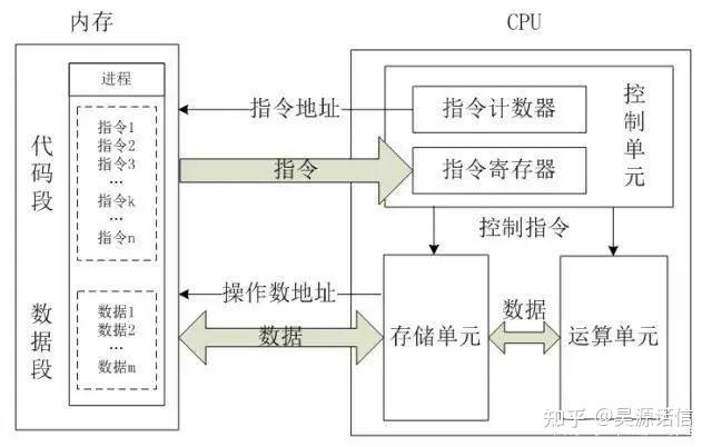 一文看懂CPU、GPU、NPU，TPU，DPU，IPU - 知乎