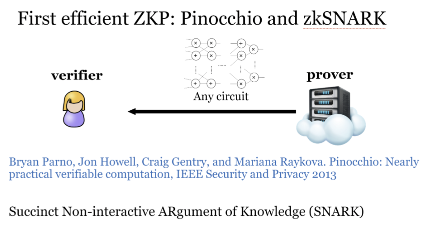 PrivacyIN Week1课程回顾 | 张宇鹏博导开讲零知识证明密码学基础&研究导论 - 知乎