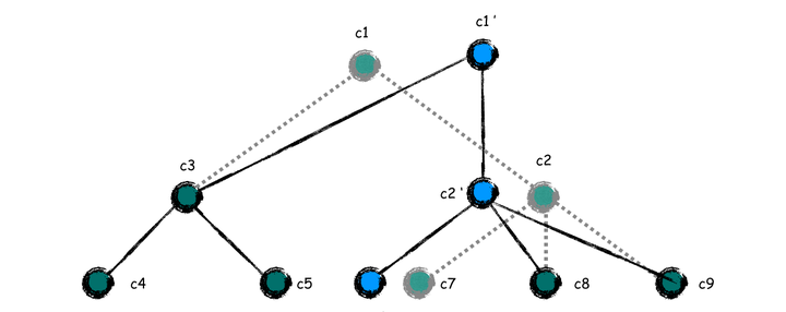 用 Immutable 数据优化你的 React 应用 - 知乎