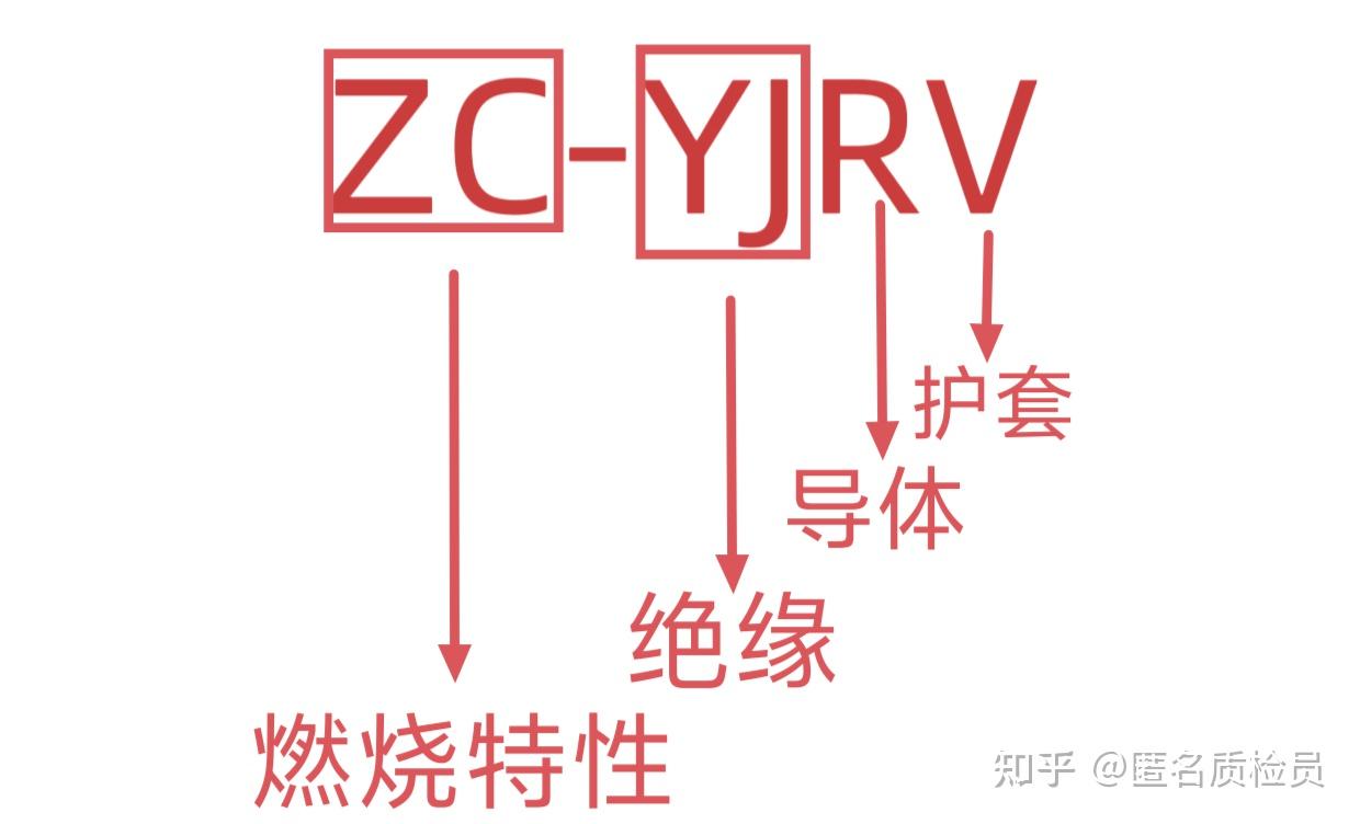 ZC-YJVR、ZC-RVV、ZR-RVSP、ZC-BVR电缆是什么意思？ - 知乎