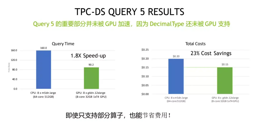 基于NVIDIA GPU和RAPIDS加速Spark 3.0 - 知乎