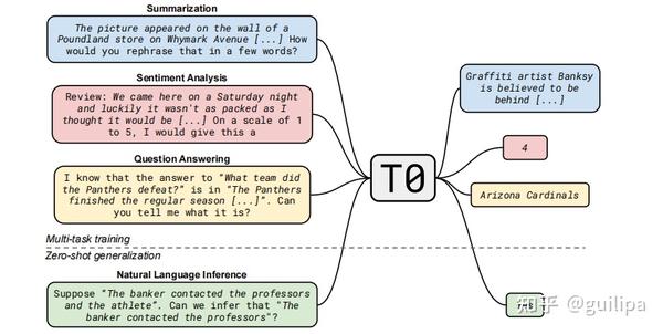 大语言模型调研汇总 - 知乎