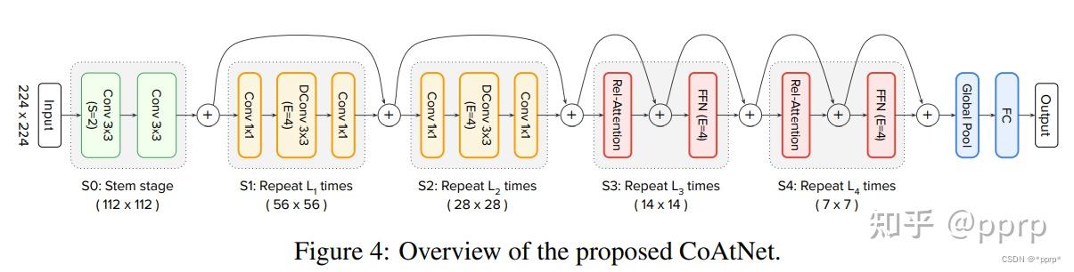 Transformer vs CNN? - 知乎