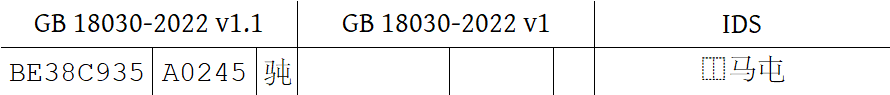 GB 18030-2022 第 1 号修改单（第二次征求意见稿）增删汉字一览 - 知乎