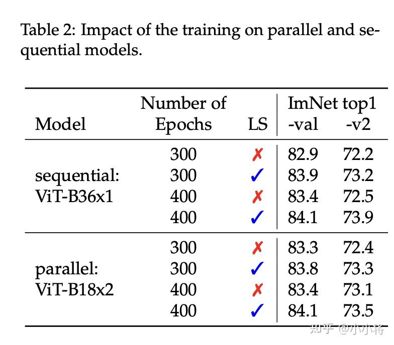 关于ViT，你必须要知道的三点改进 - 知乎