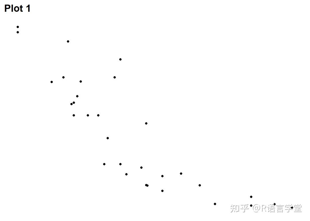 ggplot2的主题拓展包（2）：cowplot - 知乎