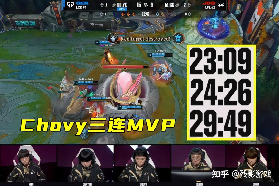 JDG惨遭GEN横扫，连30分钟都守不住！BeryL一语道破Chovy无冠原因 - 知乎
