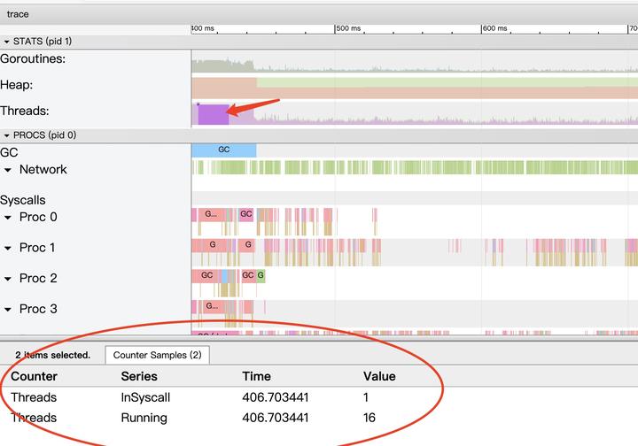 golang trace view 视图详解 - 知乎