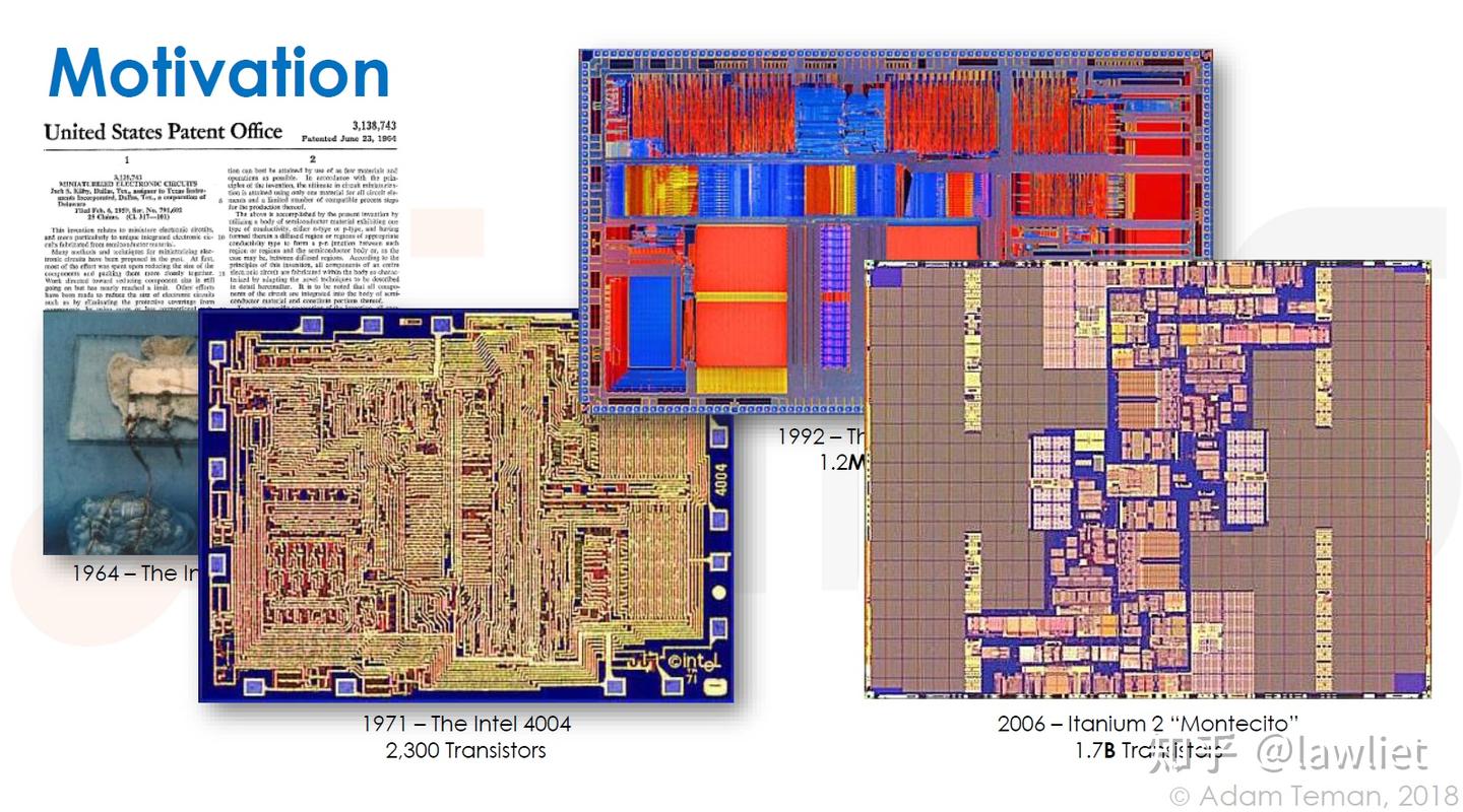 从RTL到GDS（一）：Introduction - 知乎