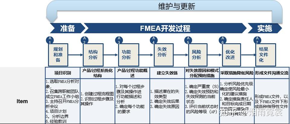 FMEA（第二讲） - 知乎