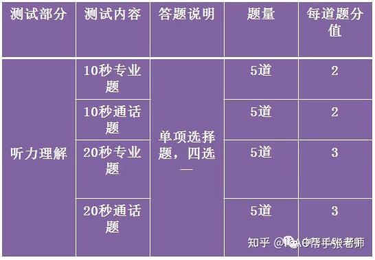 ICAO考试内容和资料 - 知乎