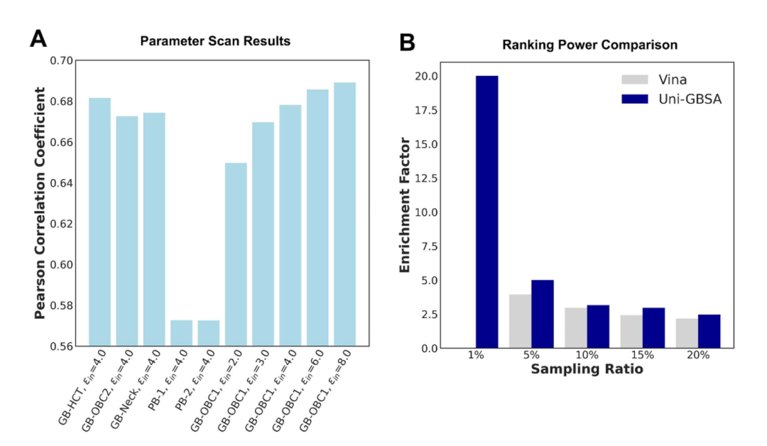 BIB文章｜深势科技Uni-GBSA：为高通量虚拟筛选设计的结合自由能计算工具 - 知乎