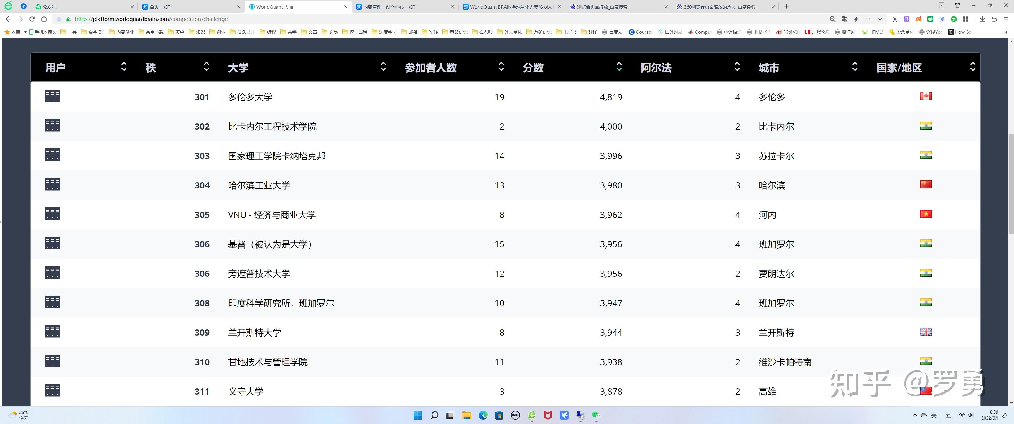 WorldQuant BRAIN全球量化大赛(Global Alphathon) 其含金量到底有多高？ - 知乎
