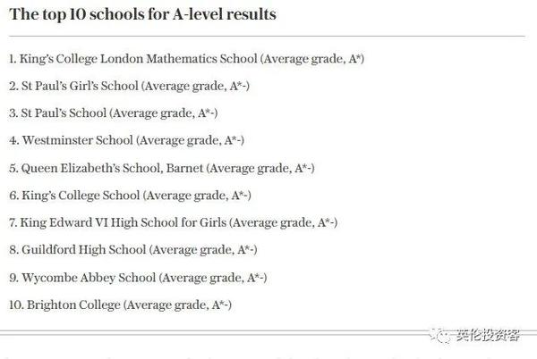 英国“十大高中”最新排名出炉！只按高考分数排... - 知乎