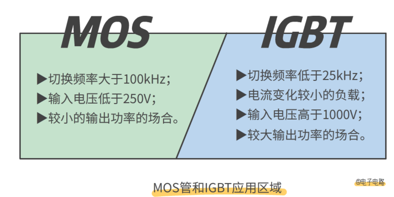 MOSFET和IGBT区别 - 知乎
