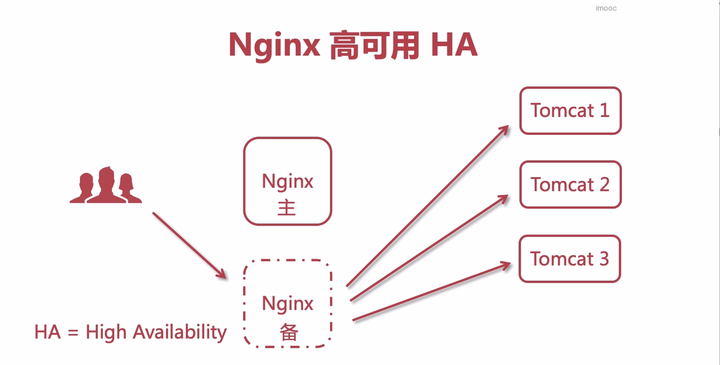 nginx中location匹配规则与proxy_pass代理转发 - 知乎