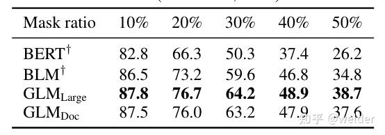 GLM: General Language Model Pretraining with Autoregressive Blank ...