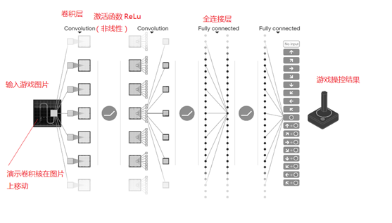 【论文理解】Human-level control through deep reinforcement learning（DQN） - 知乎