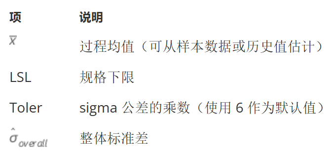 一文带您全面了解SPC过程性能分析报告:指标和算法详解 - 知乎
