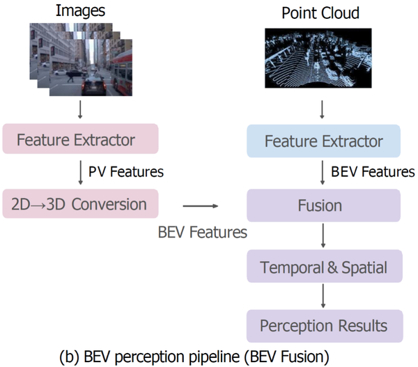 深入BEV感知中的魔鬼细节：综述、评估和秘诀 - 知乎