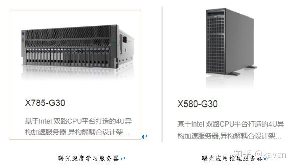 人工智能简单梳理 - 知乎