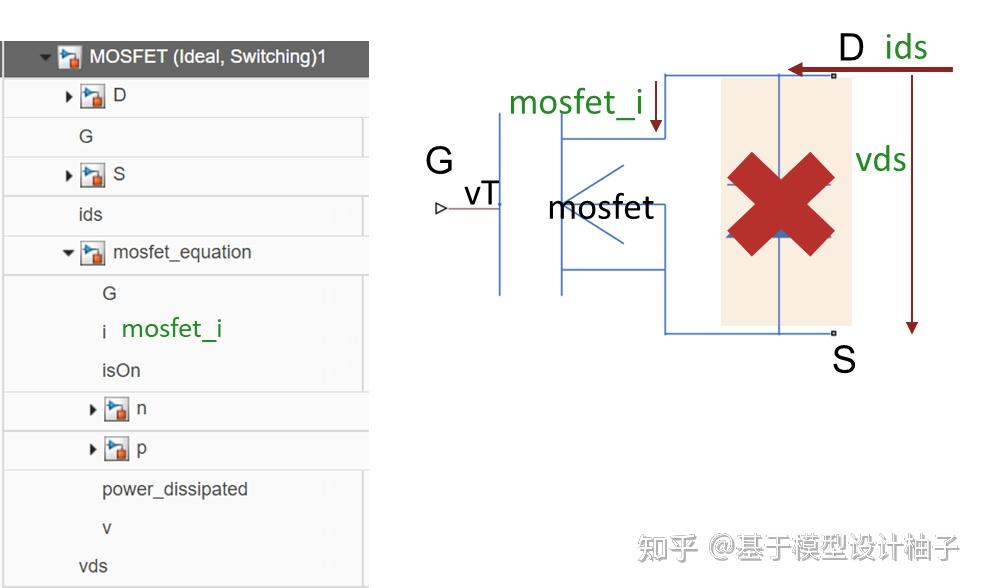 电驱系统 - MOSFET(Ideal, Switching) 功耗模型 - 知乎