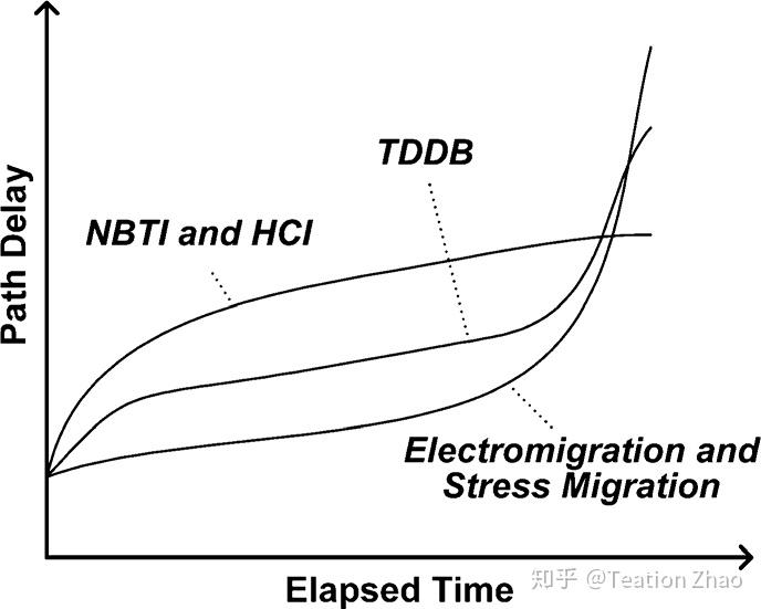 浅谈ASP-DAC 2018 Tutorial-3 - 知乎