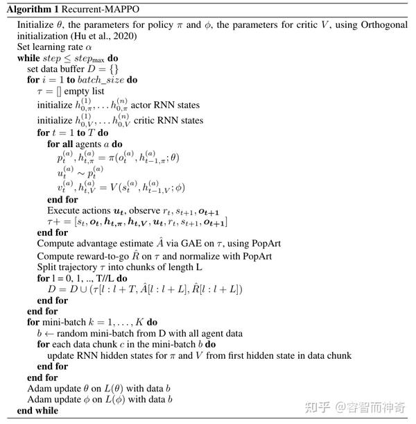 4.22 MARL算法：MAPPO - 知乎
