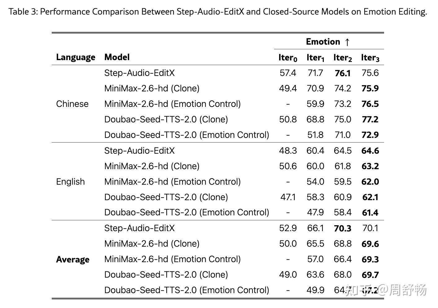 画龙点睛：语音编辑模型 Step-Audio-EditX - 知乎