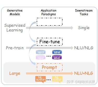 [论文阅读] Efficient Prompting Methods for Large Language Models: A Survey - 知乎