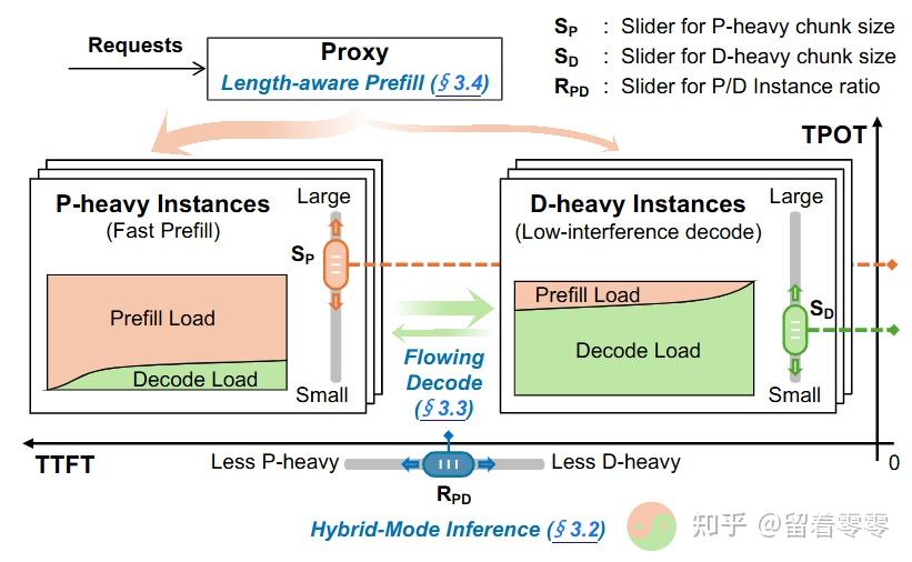 Agent Infra 正在重塑 AI Infra：从 Serving、State 到 Scheduling 的一次系统性改写（汇总并解析最新 ...