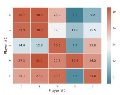 PSRO基本框架：A Unified Game-Theoretic Approach to Multiagent Reinforcement Learning - 知乎