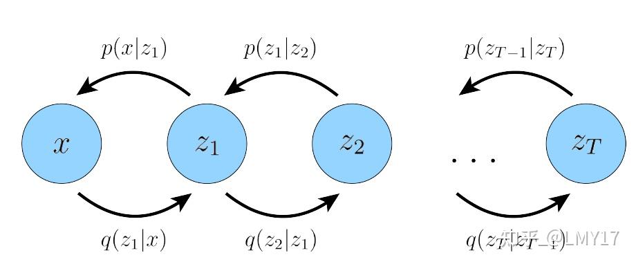 Diffusion Model 数学解析#2 - 整体公式推导 - 知乎