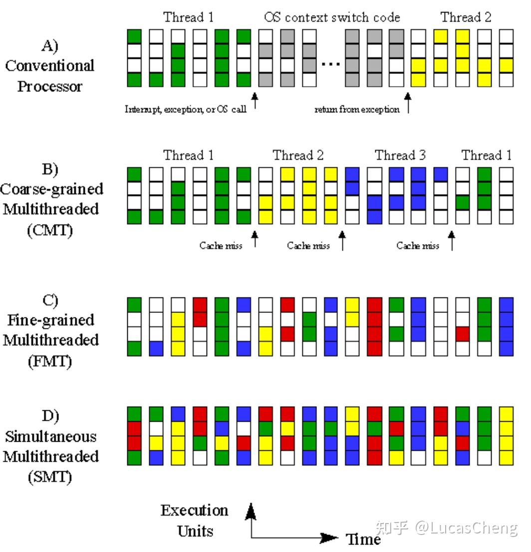 CUDA笔记：GPU架构中Predicate Register - 知乎