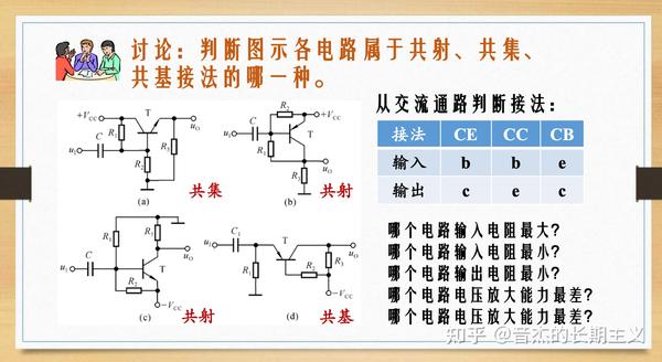 《模拟电路》学习笔记02-基本放大电路 - 知乎