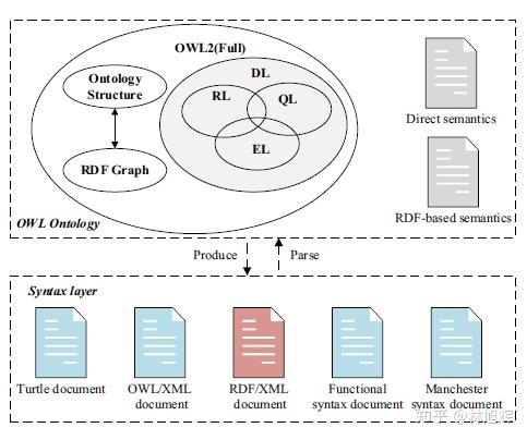 基于 BIM 的知识提取和发现：回顾和未来方向 - 知乎