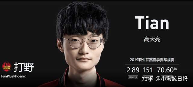 Tian加入TES？官博整活，全神班要来了 - 知乎